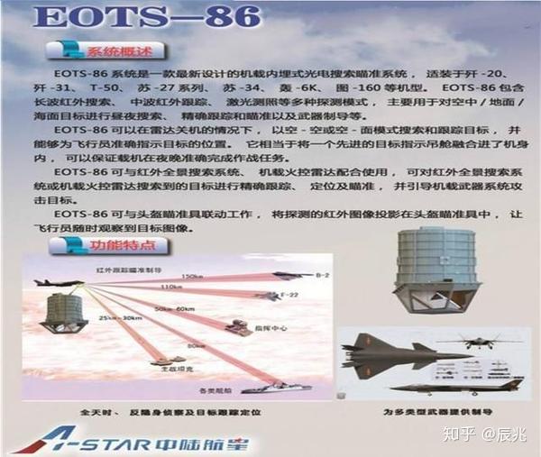 五代隐身战斗机之间交战距离研究：单机之近与体系之远 - 知乎