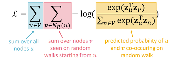 【CS224W】03节点嵌入 - 知乎
