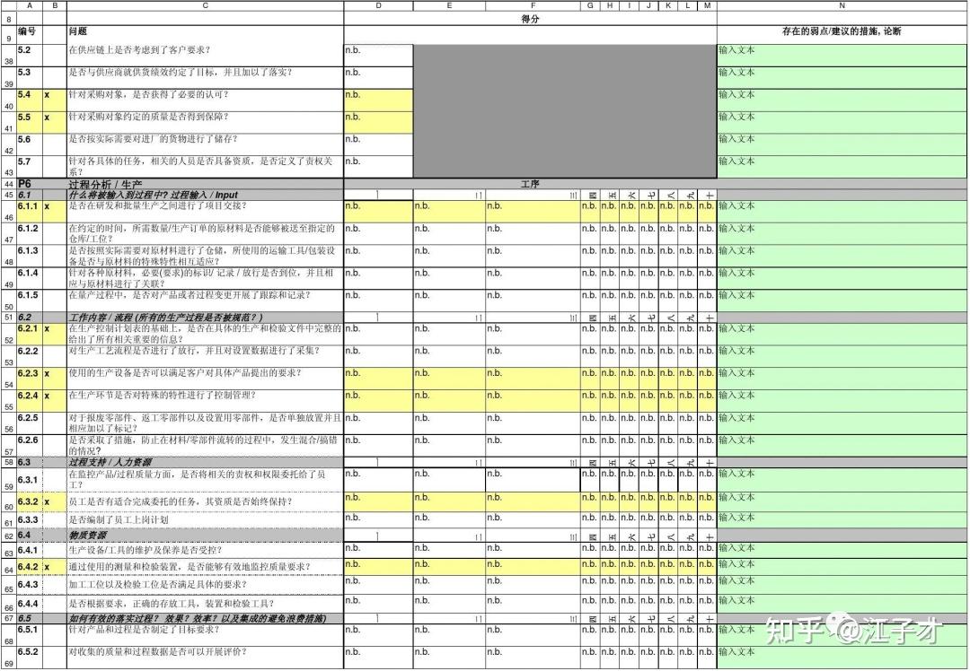 VDA 6.3 Process Audit过程审核 - 知乎