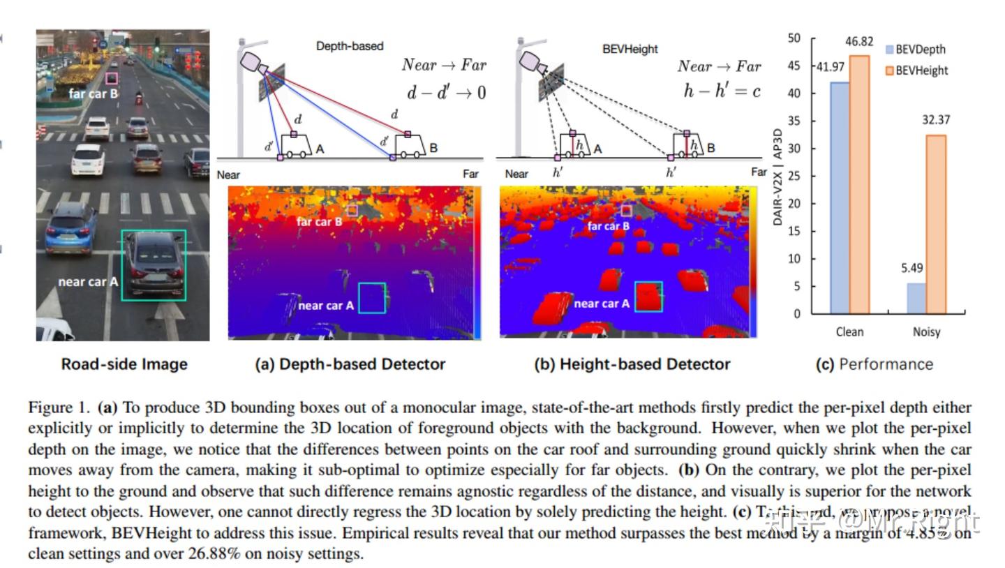 [论文阅读] BEVHeight: A Robust Framework for Vision-based Roadside 3D ...