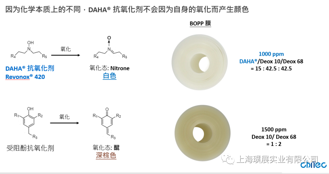 低变色抗酚黄抗氧剂-Revonox® 420420V - 知乎