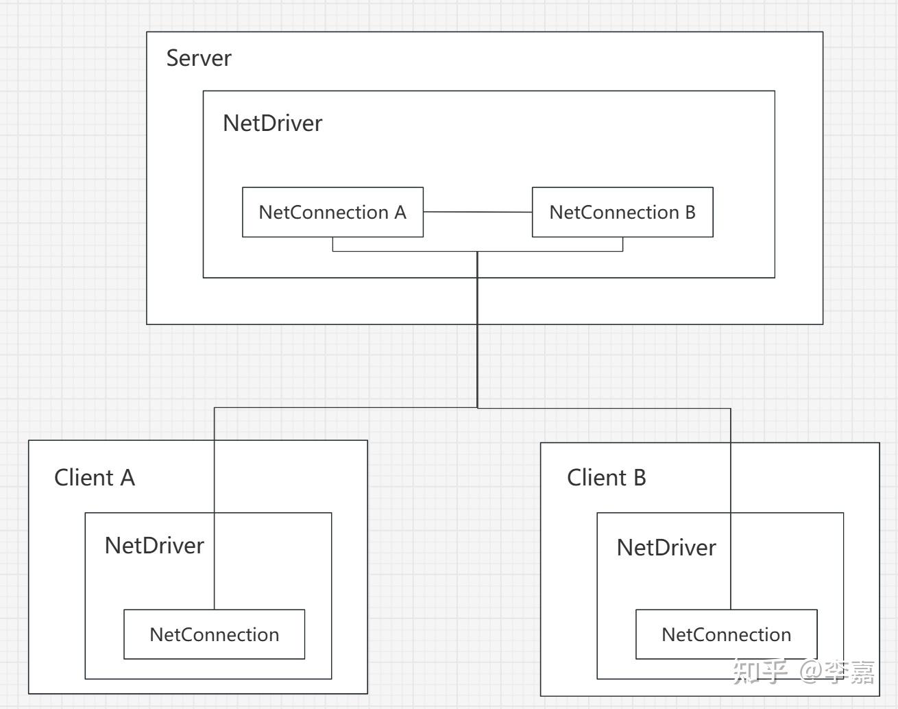 UE5 网络同步性能热点分析（NetDriver&ReplicationGraph） - 知乎