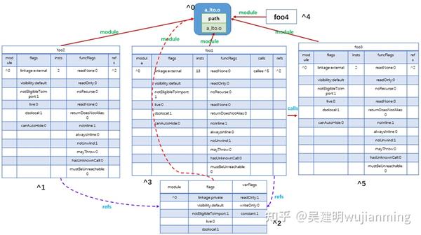 LLVM优化示例分析 - 知乎