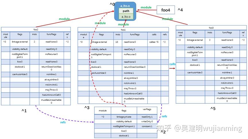 LLVM优化示例分析 - 知乎