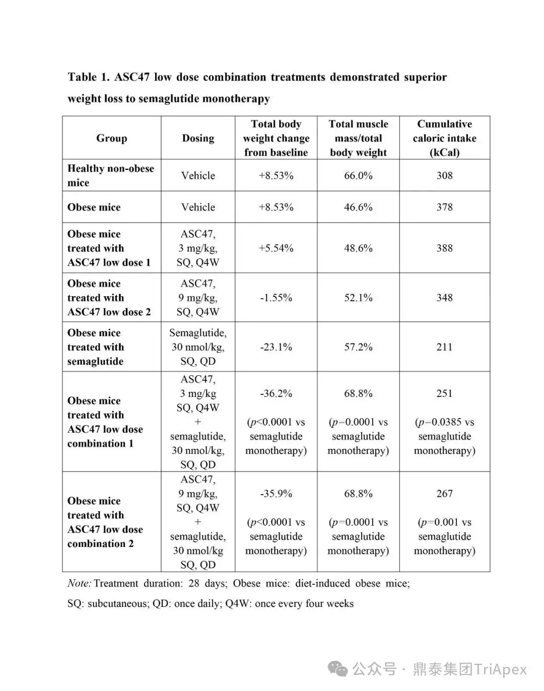 ADA 2025大会回顾 | 展望未来如何重塑健康体重管理新格局 - 知乎