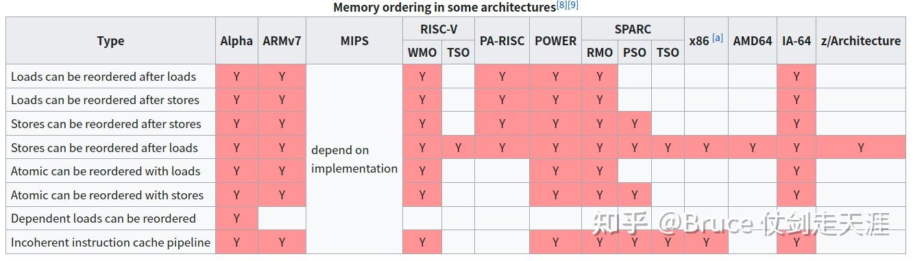 NVIDIA GPGPU（一）总览 - 知乎