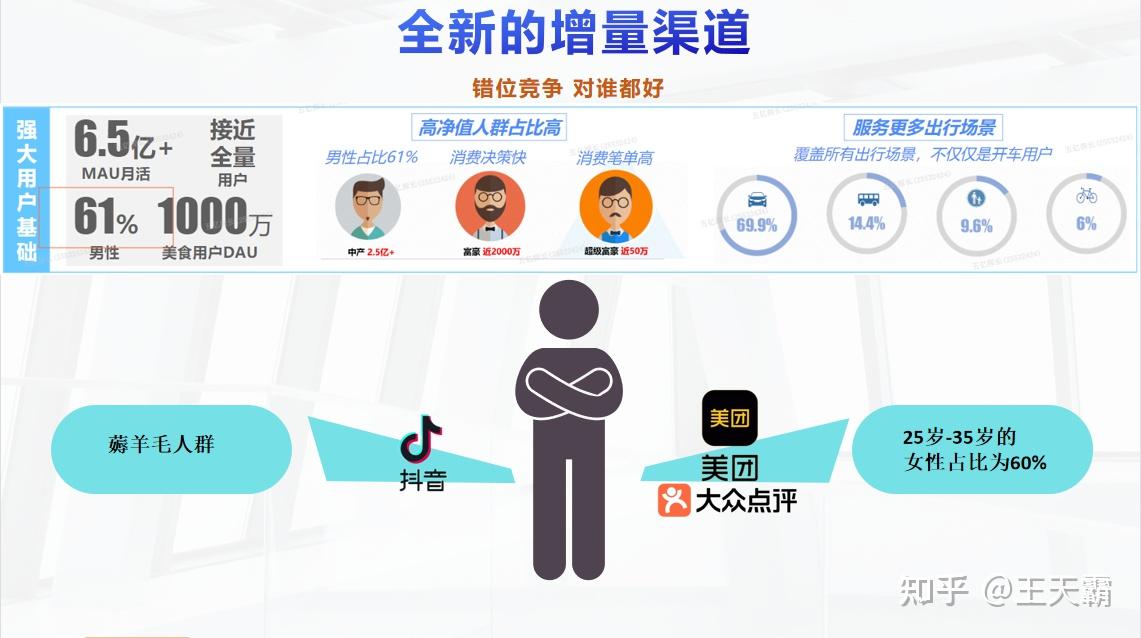 高德旺铺的介绍,具体对商家有什么作用! 知乎