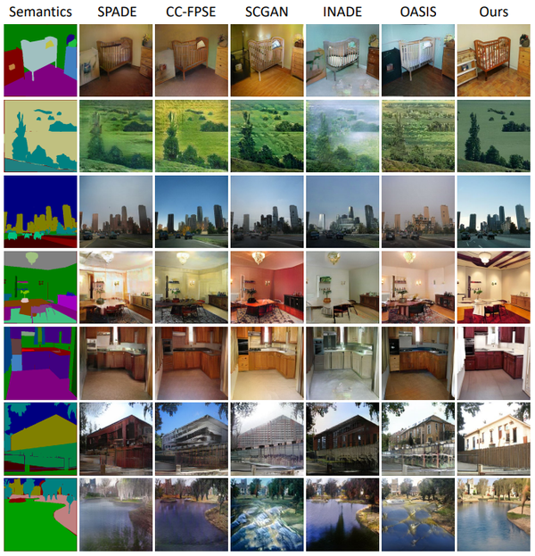 通过扩散模型进行语义图像合成（Semantic Image Synthesis via Diffusion Models） - 知乎