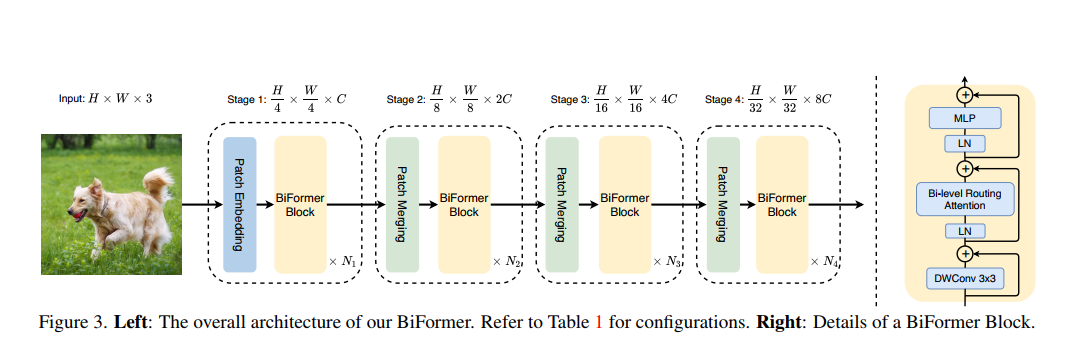 YoloV8最新改进手册——高阶篇 - 知乎