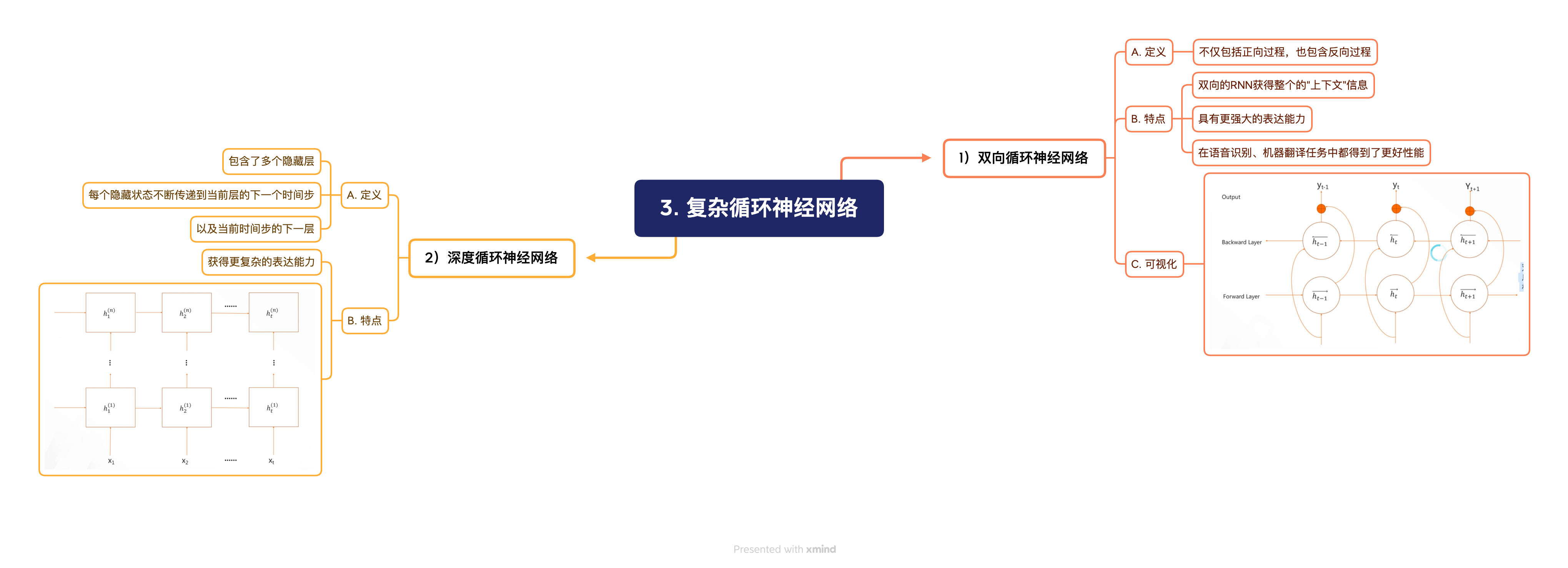 五. 循环神经网络 - 知乎