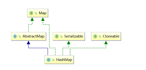 HashMap源码，看我这篇就够了 - 知乎