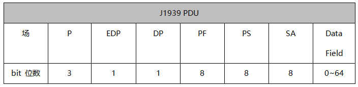 商用车网络设计利器—SAE J1939协议 - 知乎