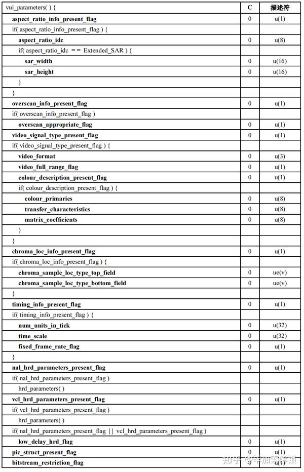 H.264 序列参数集（SPS） - 知乎