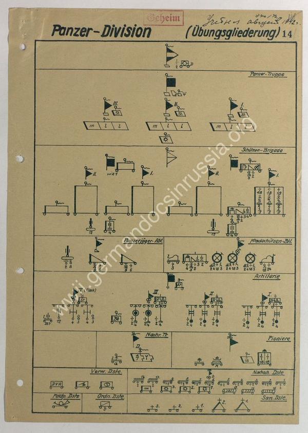 德军41-42年装甲师结构（Panzer Division 41-42 Kriegsgliederung） - 知乎