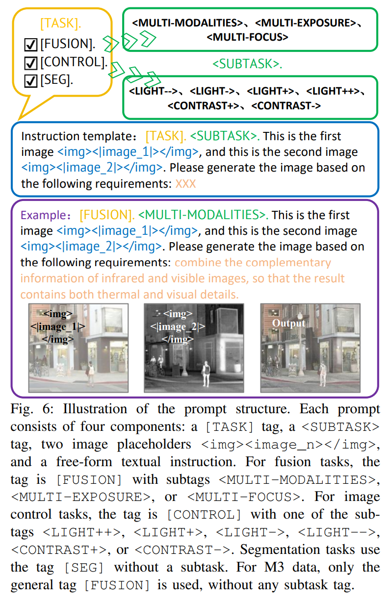 TPAMI 2026 哈工大&清华等提出DiTFuse：迈向统一、可控的图像融合新范式 - 知乎