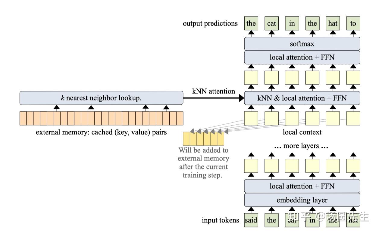 大模型长文本建模的难点与方案 - 知乎