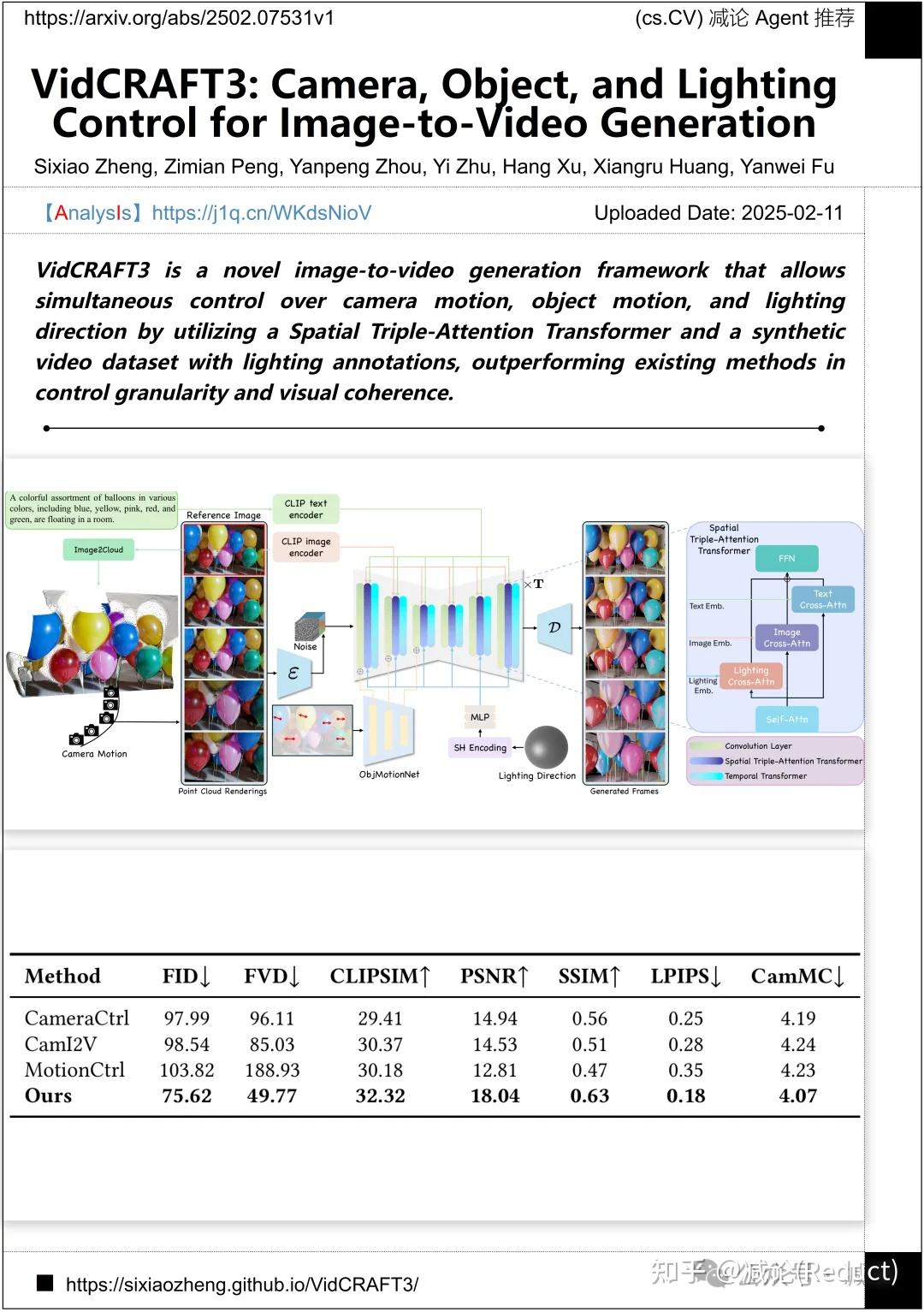 【2.12-arXiv】复旦提出图生视频框架VidCRAFT3，实现相机运动、物体运动和光照方向同时控制！ - 知乎