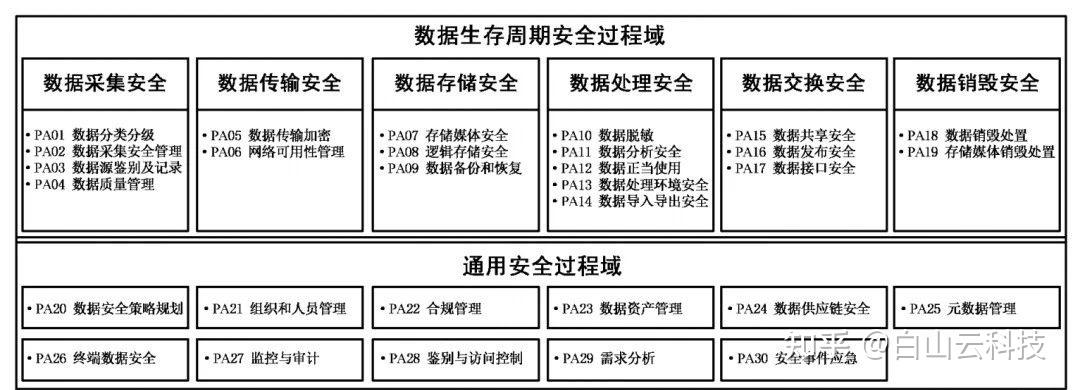 数据安全入门极简指南 - 知乎