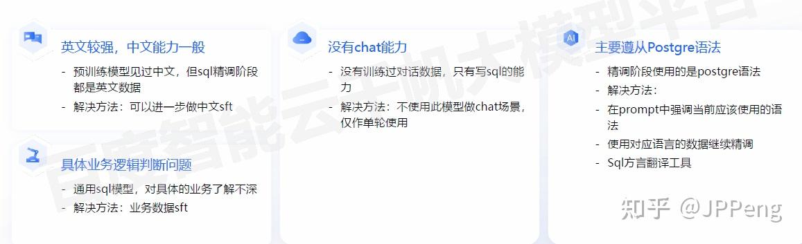 Sqlcoder2与sqlcoder 7b模型【updating】 知乎