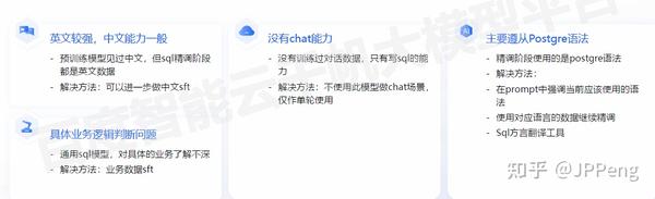 SQLCoder2与SQLCoder-7B模型【Updating】 - 知乎