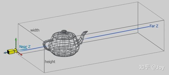 OpenGL的坐标变换 - 知乎