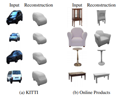 Occupancy Networks：基于学习函数空间的三维重建表示方法 - 知乎