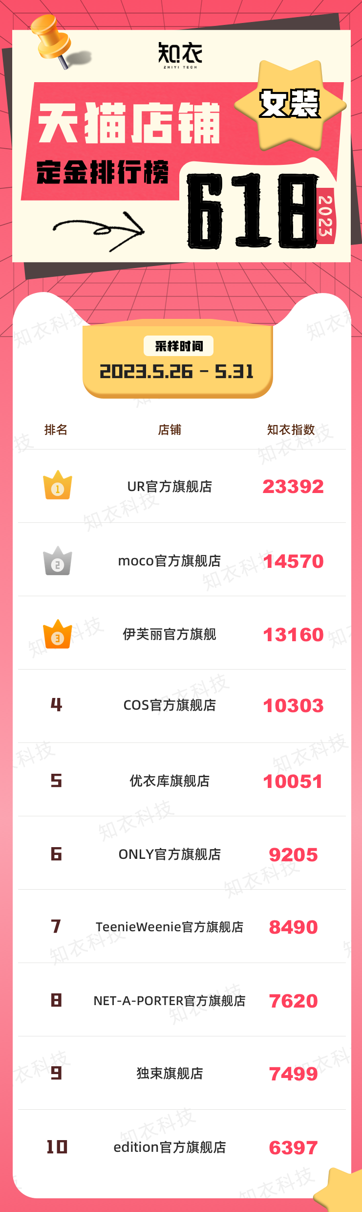 这一届618，运动市场大爆，连女装也得“动”起来 | 知衣618专题之定金榜 - 知乎