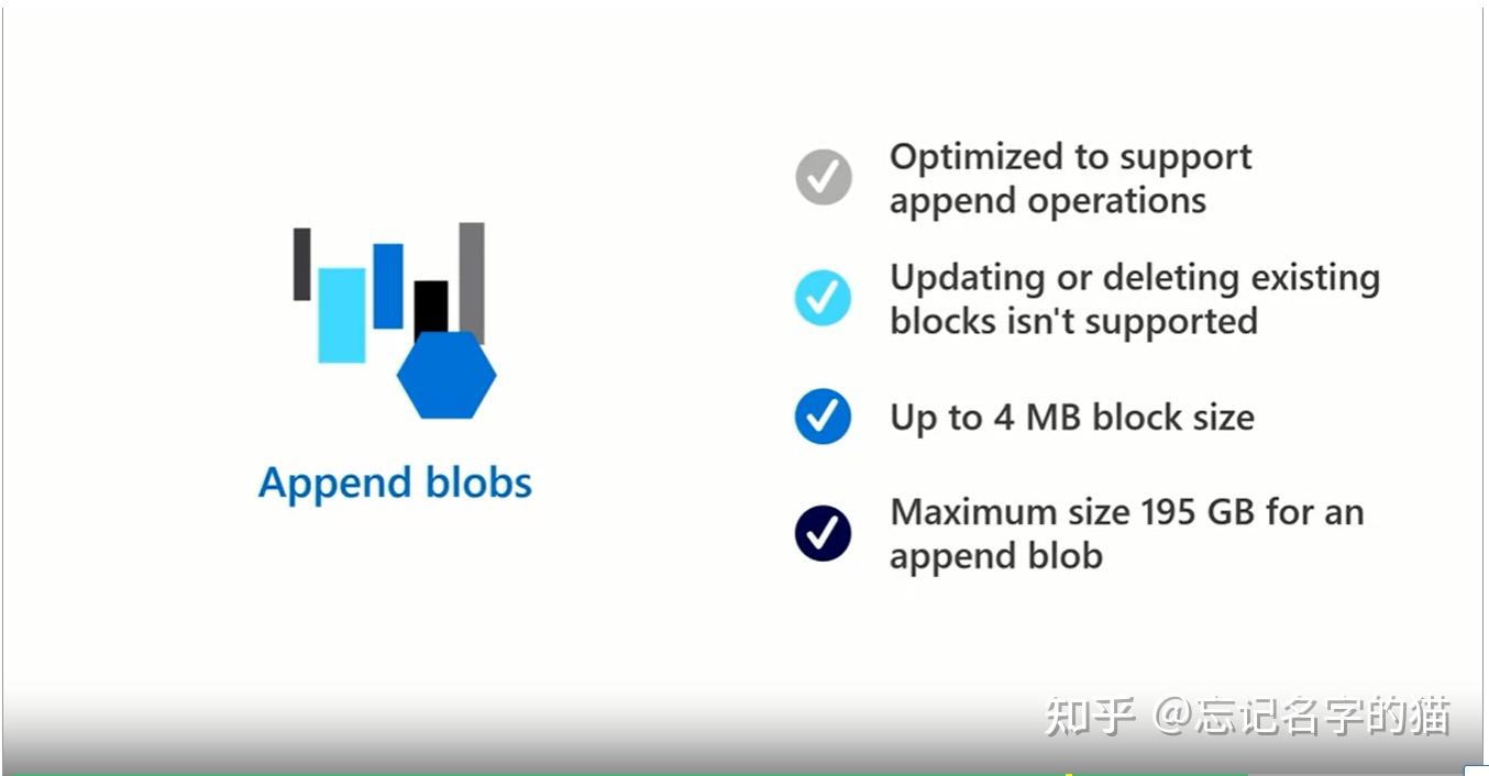 Data Storage in Microsoft Azure - 4 Blob - 知乎