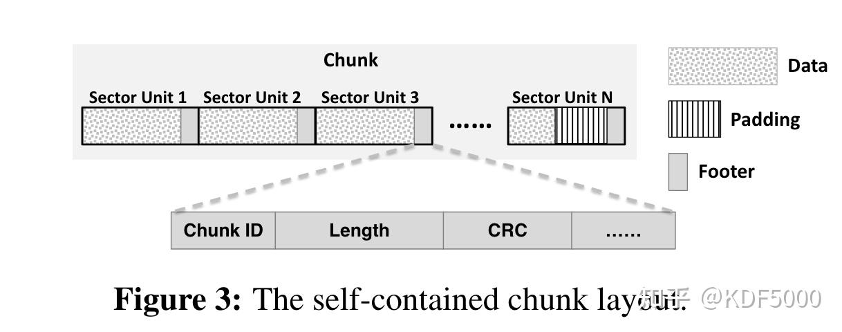 Pangu 2.0: 如何打造一个高性能的分布式存储系统 - 知乎