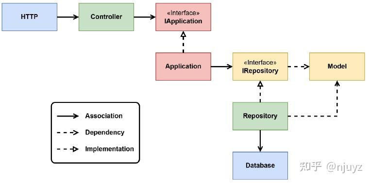 #2：EDA架构模式介绍（上篇） - 知乎