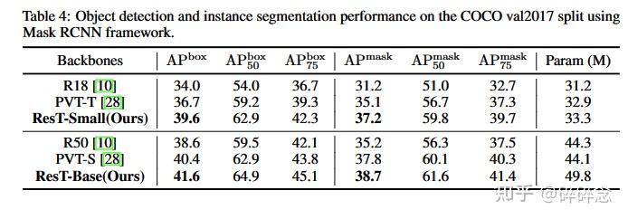 ResT: An Efficient Transformer for Visual Recognition - 知乎