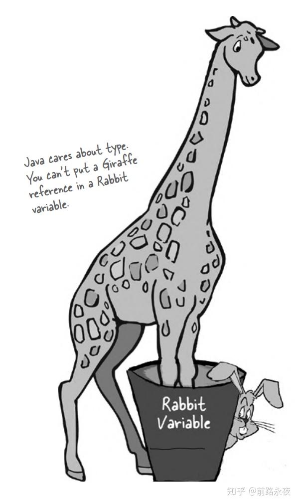 HeadFirstJava Chapter 3: Know Your Variables- primitives and references ...