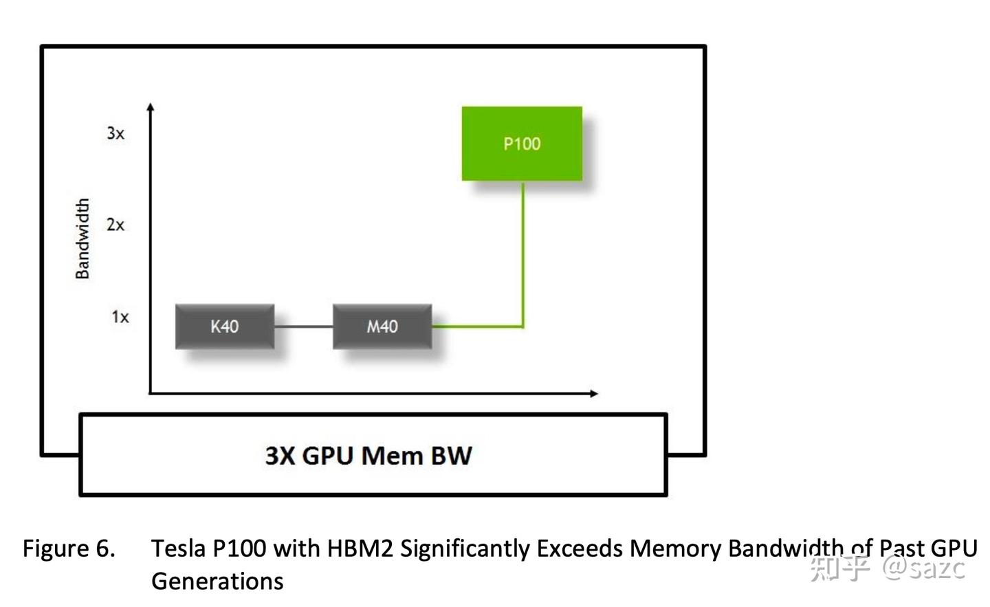 HBM发展概述 - 知乎