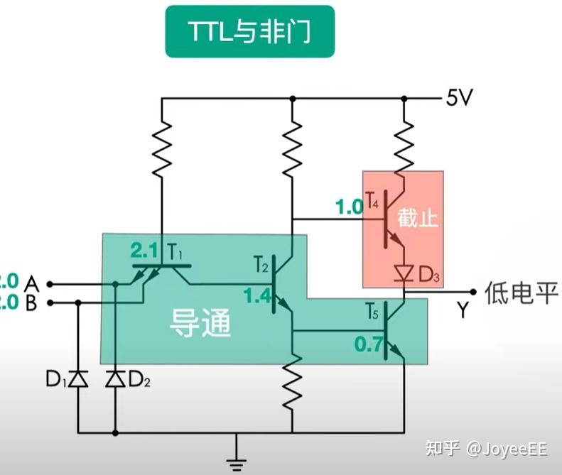 RTL、TTL和CMOS的知识梳理 - 知乎