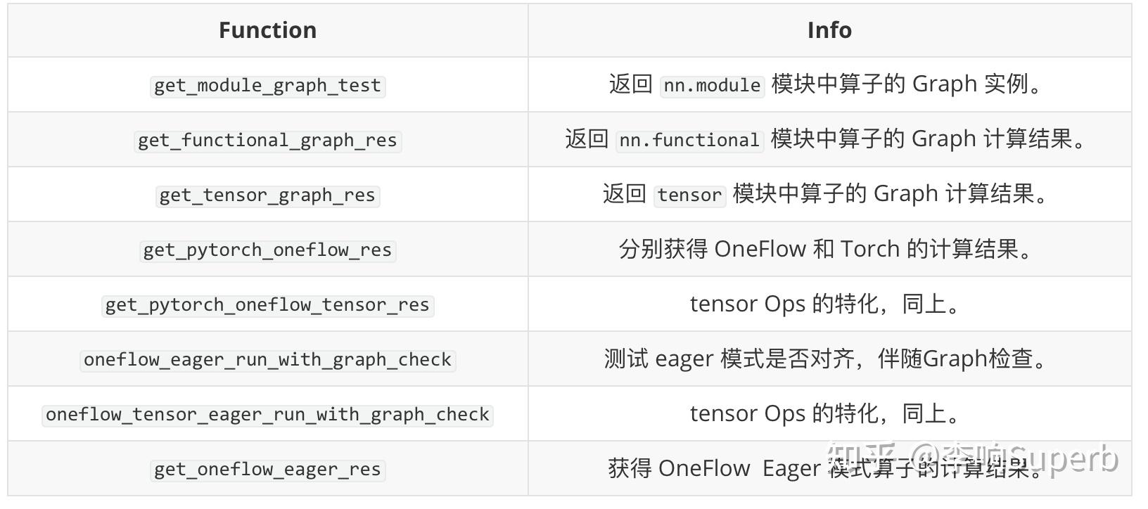 OneFlow如何做静态图的算子对齐任务 - 知乎