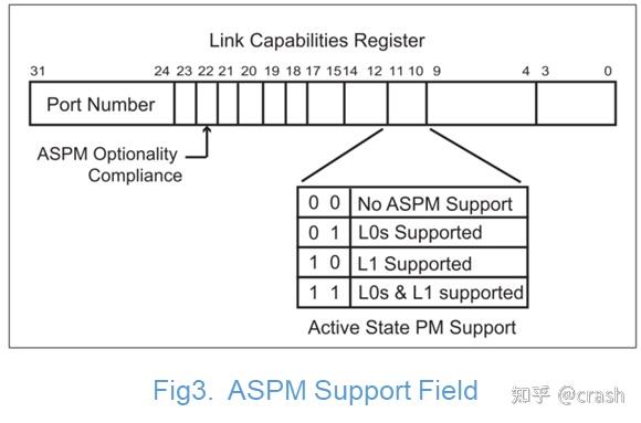 Power Management - 知乎
