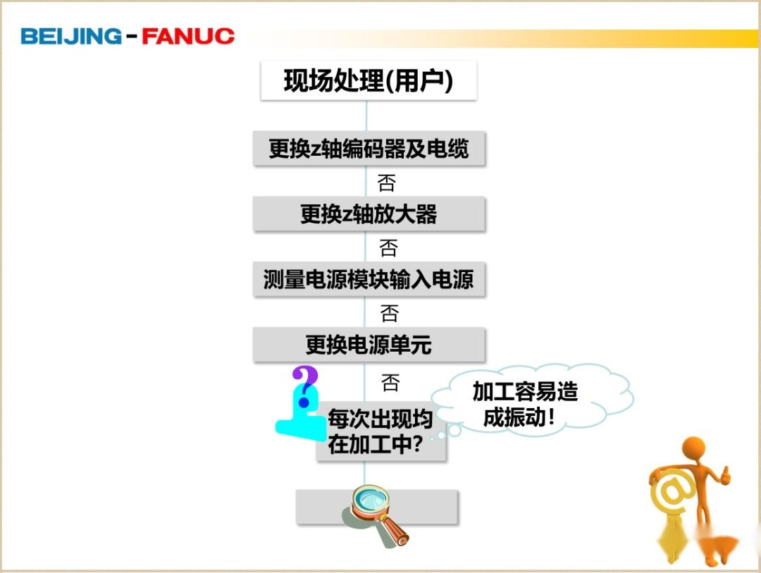 FANUC | 926 FSSB ALARM报警案例 - 知乎