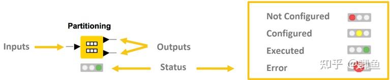 KNIME简介 - 知乎