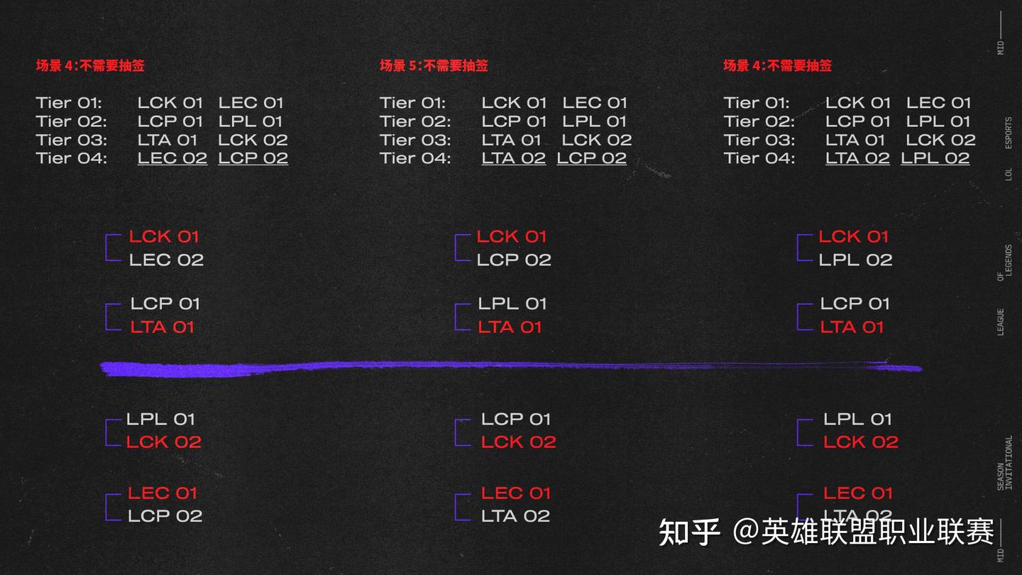 2025季中冠军赛概览 - 知乎