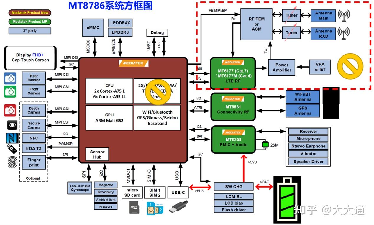 如何移除MT8786调制解调器（Modem）功能？全面设计指南 - 知乎