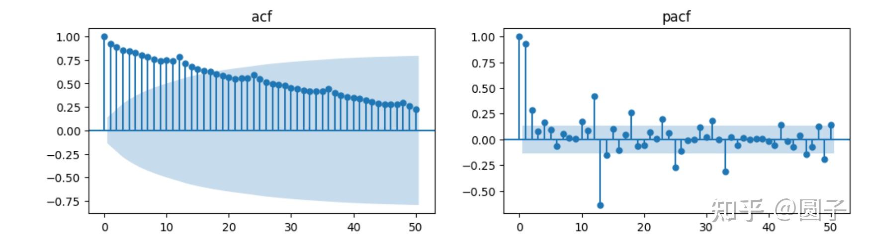 python与时间序列-简单的时间序列数据处理案例1(1.47万字,19个图,阅读需要37分钟) - 知乎
