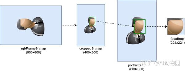 Android TensorFlow Lite实时人脸识别 - 知乎