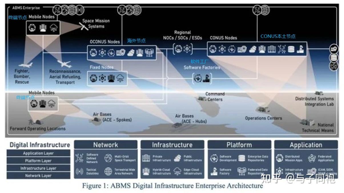 【军事物联网系列三】：人工智能、云原生与软件定义战争 - 知乎
