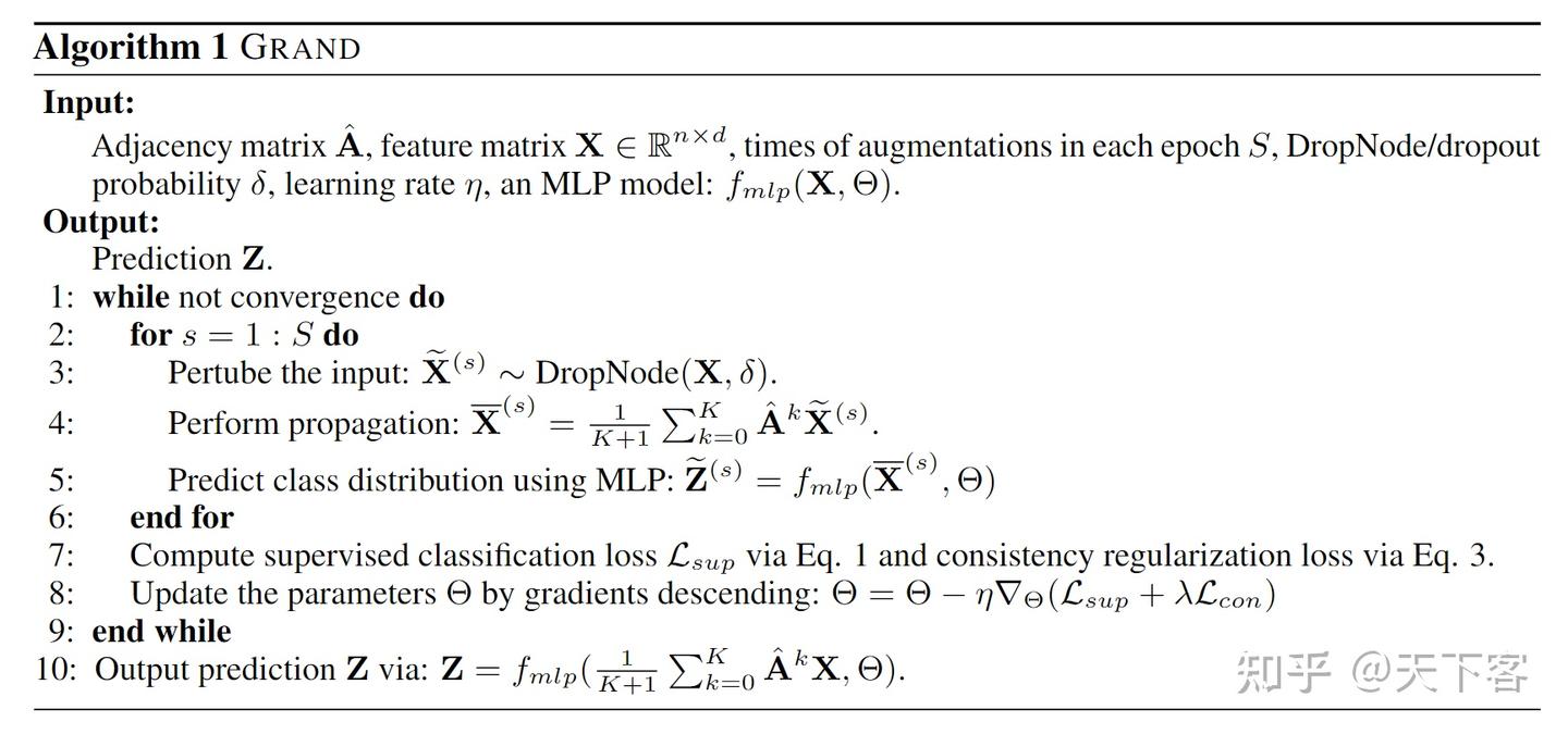 论文笔记：NeurIPS'20 Graph Random Neural Networks for Semi-Supervised Learning on Graphs - 知乎