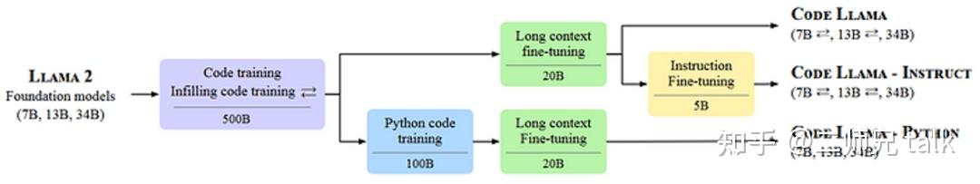 如何使用 Code Llama 🤖 构建自己的 LLM 编码助手（含代码） - 知乎