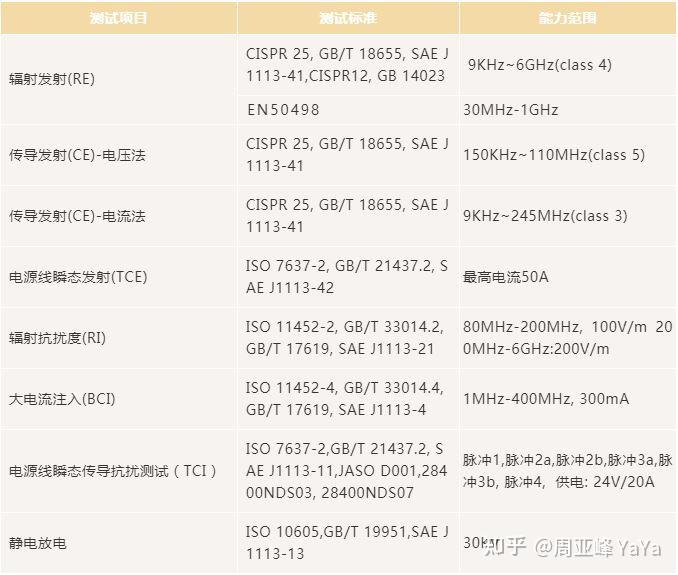 E/e-mark认证流程、认证时间、测试项目 - 知乎
