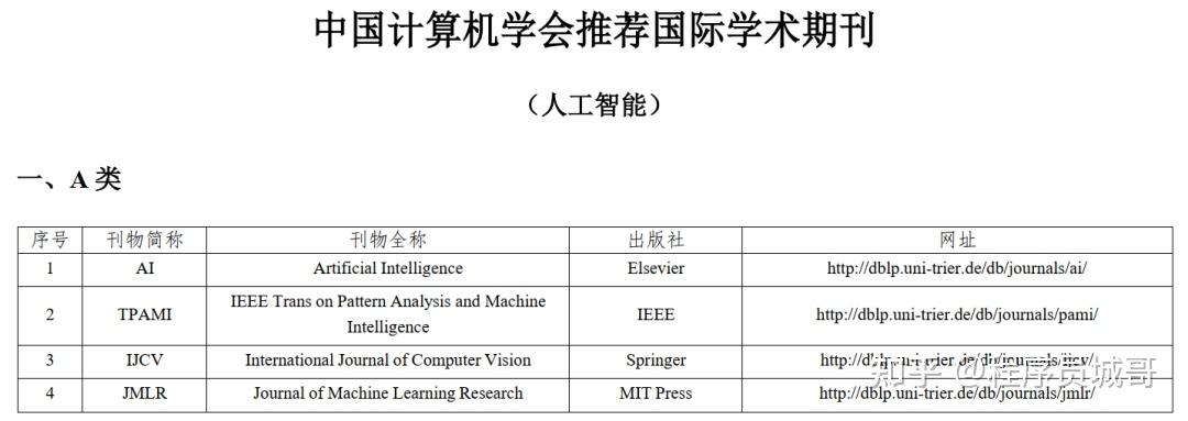 CCF推荐国际学术会议和期刊目录终于来了！PRCV空降C类！ICLR继续陪跑... - 知乎