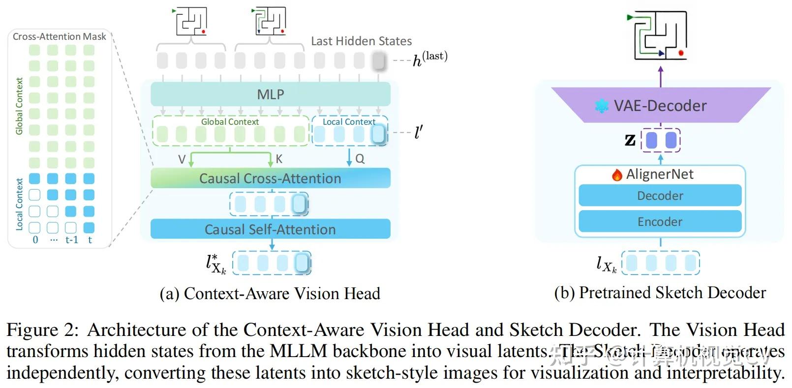 CV计算机视觉每日开源代码Paper with code速览-2025.11.21 - 知乎