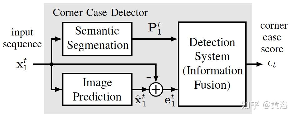 如何打造自动驾驶的数据闭环？（下） - 知乎
