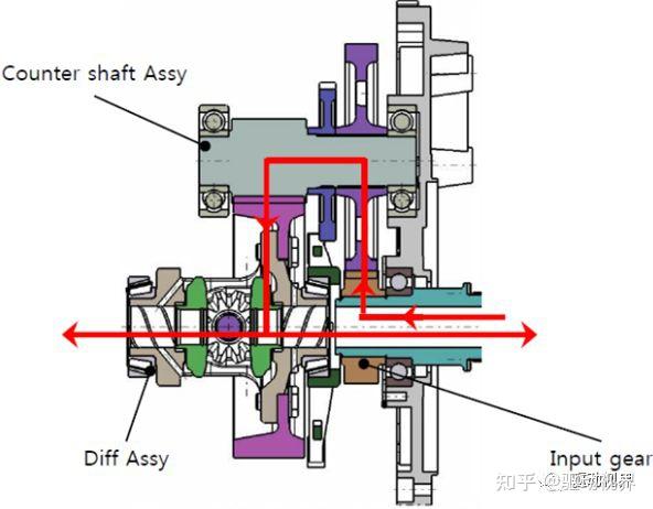 新能源汽车电驱系统大盘点 - 知乎